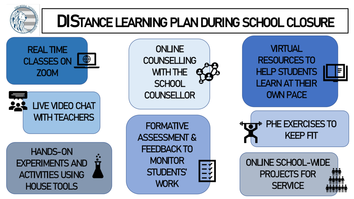 DIS-tance Learning Plan – Deledda International School
